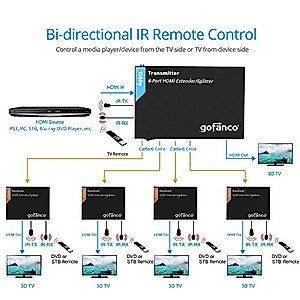 gofanco Prophecy 1080p 1x4 HDMI Extender Splitter Over Cat5e/Cat6/Cat7 Ethernet Cable with HDMI Loopout - Up to 50m/165ft - EDID Management, Bi-Directional IR Control, 1 in 4 Out (HDExt4P-Pro)