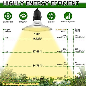 AOBMAXET Outdoor Grow Lights - String Grow Lights for Greenhouse, Waterproof Plant Growing Lights, UL Certified Greenhouse Grow Lights, Full Spectrum LED Grow Light Lamp for Veg Seedling Flower