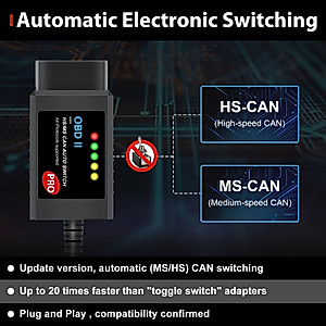 FScan OBD2 Adapter USB ELM327 Scanner Compatible with Ford F150 F250, Automatic (MS/HS) CAN Switching OBDII Diagnostic Scan Tool for Ford Lincoln Mazda Mercury