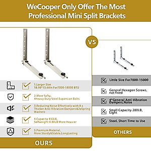 WeCooper Outdoor Split Air Conditioner Mount Bracket for 7000-18000BTU, Heavy-Duty Foldable Wall Mounting AC Bracket for Universal Ductless Mini Split Condensers Support up to 400LB