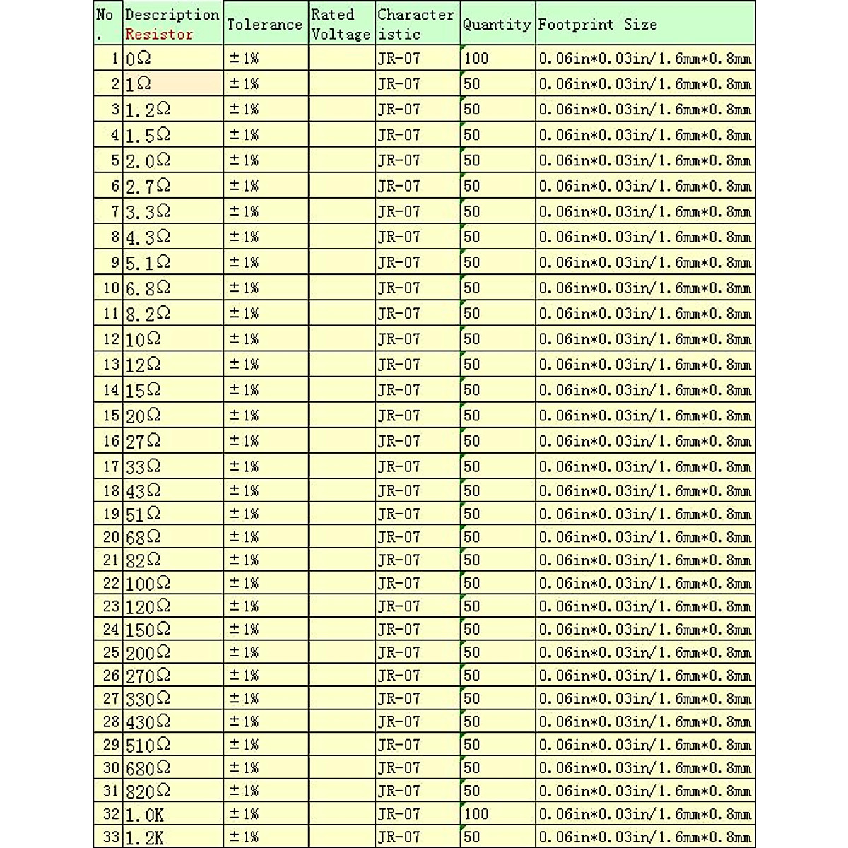 0603 0R-10M & 1pF-2.2uF 1% Resistor and Capacitor Mixed Practical Kit 87 Values SMD Assorted Resistors Capacitor Sample Book Combo Pack Kit
