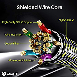 GearIT HDMI Cable (2-Pack / 0.75ft / 0.22m) High-Speed HDMI 2.0b, 4K 60hz, 3D, ARC, HDCP 2.2, HDR, 18Gbps - Nylon Braided Cord