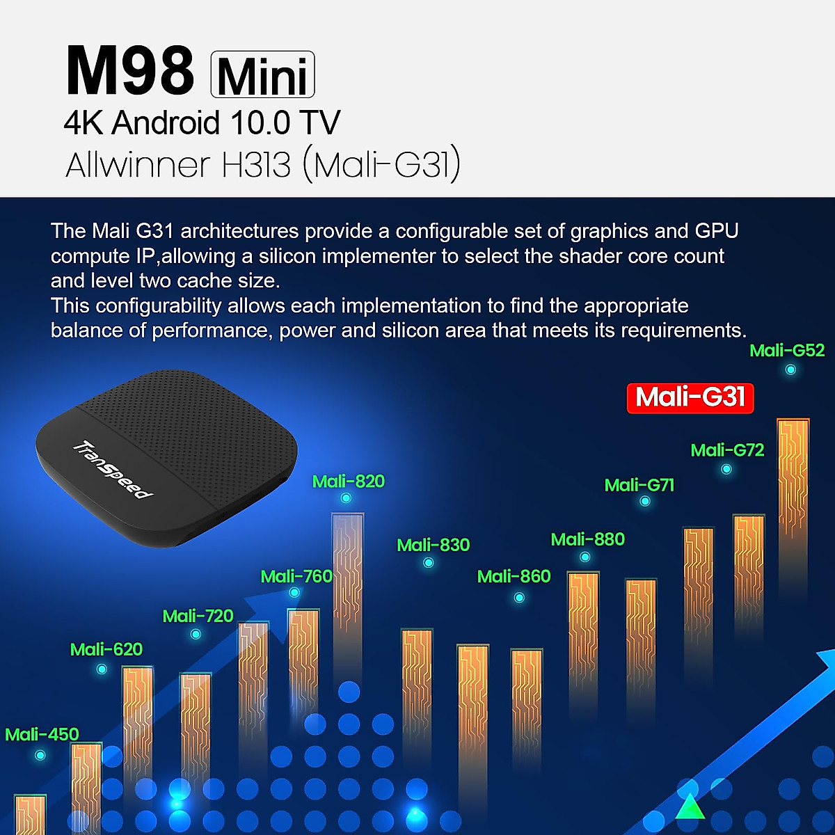 Android 10 TV Box 2G RAM 16G ROM Allwinner H313 with ATV, BT 5.0 Quad-Core 64 Bits 4K UHD H.265 Ethernet LAN TV Box