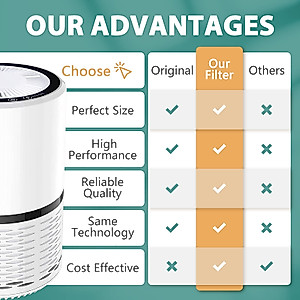 LV-H132 Replacement Filter Compatible with Levoit Filter Replacement LV-H132-RF and Levoit Air Purifier Filter LV-H132RX-RF for Levoit Air Purifier LV-H132 LV-H132RX, 2 Efficient filter & 8 Pre-Filter