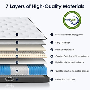 SogesSleep Twin Mattress 10 Inch Hybrid Mattress with Gel Memory Foam, Individual Pocket Spring Bed Mattress, Medium Firm Mattress for Pressure Relief, CertiPUR-US & Fiberglass Free
