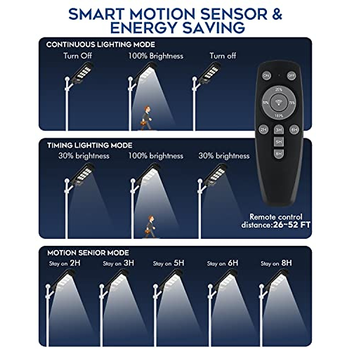 Solar Street Light, 300W Solar Lights Outdoor IP66 Waterproof, Motion Sensor Outdoor Lights with Remote Control Outdoor Lighting, Solar Flood Lights Outdoor for Parking Lot, Yard, Garden, Patio