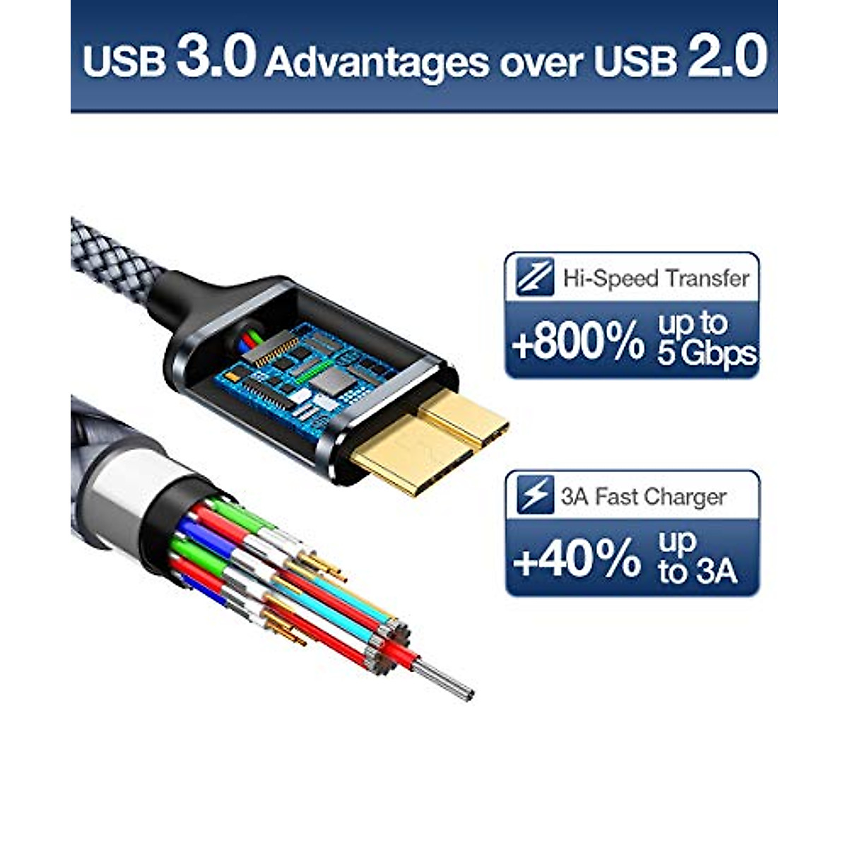 JSAUX [3.3FT+6.6FT] Micro USB 3.0 Cable, USB A Male to Micro B Cable 2 Pack External Hard Drive Cable Nylon Braided Cord for Samsung S5/Note 3, Camera, Toshiba, Seagate Hard Drive, WD Hard Drive-Grey