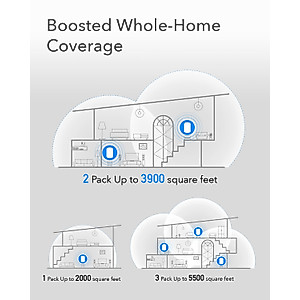 Cudy M1800 2-Pack AX1800 WiFi 6 Whole Home Mesh System Covers up to 5000 Sq. Ft., 5G Gigabit WiFi 6 VPN Router Extender, Parental Control, Open VPN