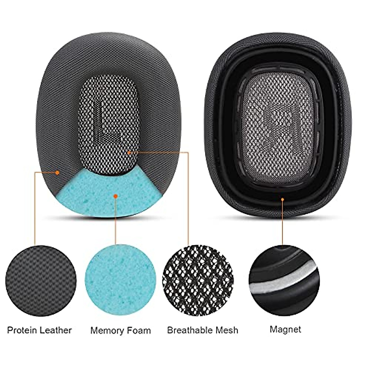 Ear Cushions for AirPods Max Headphones Earpads Replacement Ear Pad Covers Earmuffs with Protein Leather, Memory Foam and Magnet Black