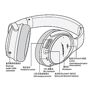 Bose QuietComfort 35 (Series I) Wireless Headphones, Noise Cancelling - Black (Renewed)