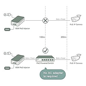 FASTCABLING PoE Passthrough Switch 4 Port, VLAN, QoS, Expand Network Port with Existed Cat5e/Cat6 Cable, Managed 60W PoE Powered Switch, IEEE802.3at/bt