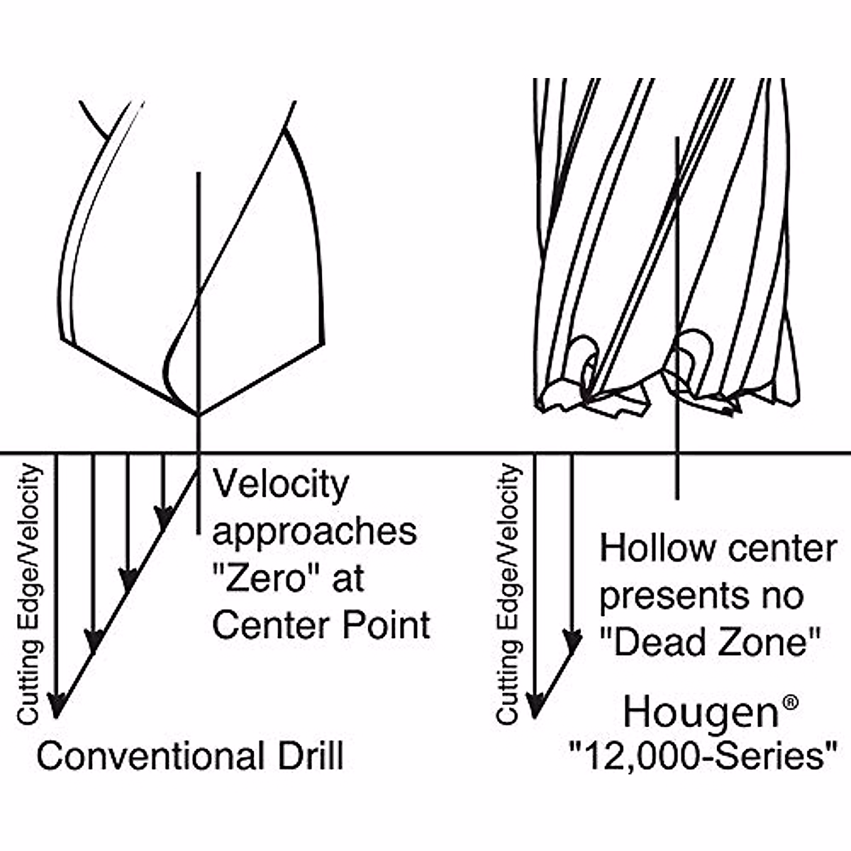 Hougen 12118 9/16 Inch Diameter x 1 Inch Depth of Cut 12,000 Series High Speed Steel Annular Cutter 3/4 Inch Weldon Shank for Magnetic Drills