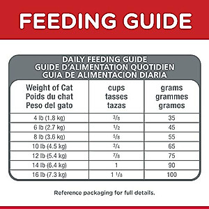 Hill's Science Diet Dry Cat Food, Adult 7+ for Senior Cats, Indoor, Chicken Recipe, 15.5 lb. Bag