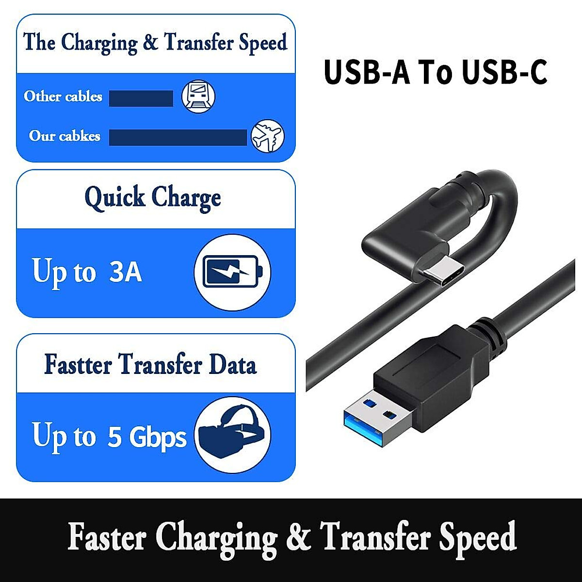 Yi Life USB C Link Cable 16ft, Compatible for Oculus Link Cable Compatible for Quest 2 and Quest to a Gaming PC, USB 3.2 Gen 1 5Gbps/3A