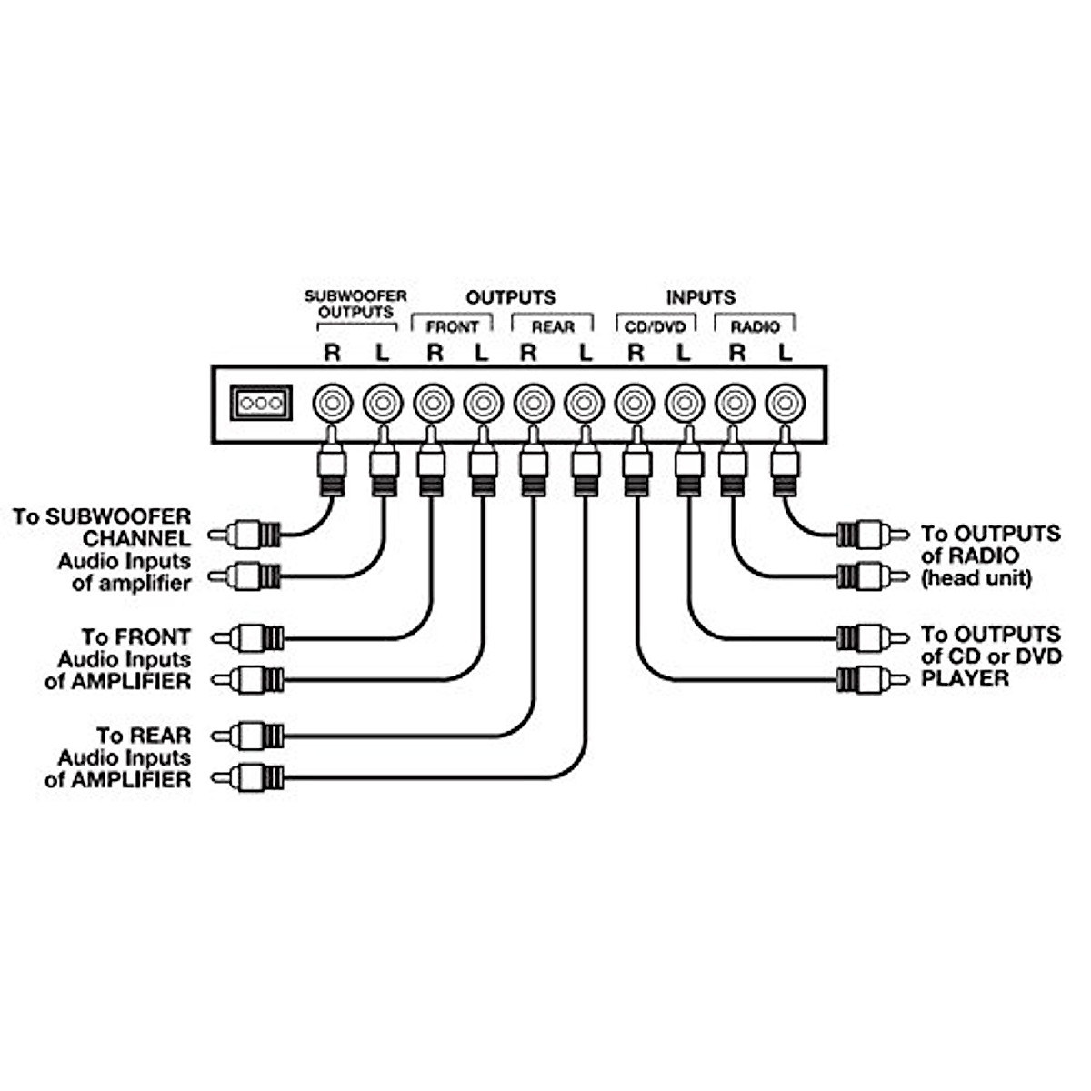 Sound Storm Laboratories S4EQ 4 Band Pre Amp Car Equalizer with Gold Plated Front Rear and Subwoofer Outputs