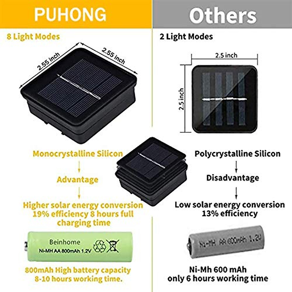 GOODTRADE8 Solar Party Lights Outdoor，Solar String Lights Water Drop Lights 20 Feet 30 LED Tear Drop Lights Party, for Garden Fence Tree Yard Porch Home Party Wedding Christmas Decoration (White)