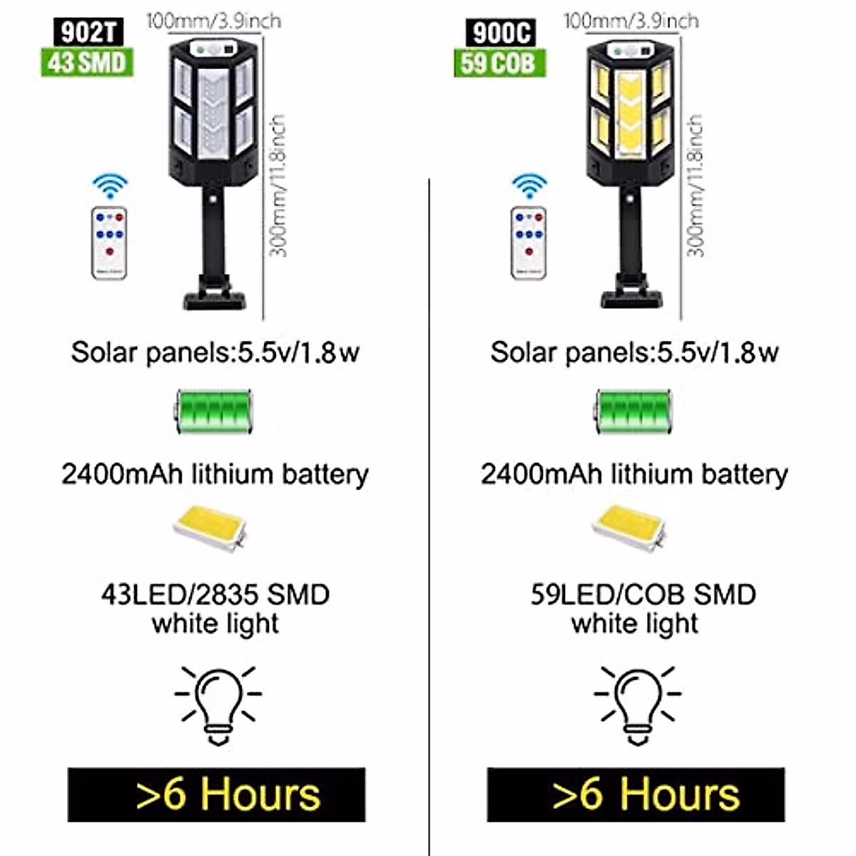 LED Outdoor Solar Street Light,with Remote Control & PIR Motion Sensor,Dusk to Dawn Security LED Street Light Solar for Square, Yard, Garden,Basketball Court,B