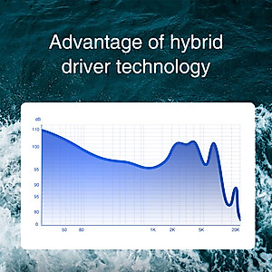 Senlee TRN V90 in Ear Hearphones 4BA 1DD Five Drivers Hybrid in Ear Monitors, TRN HiFi Earbuds1DD + 4BA with 3.5mm Plug 2pin 0.75mm Detachable Cable(with Mic, Midnight)