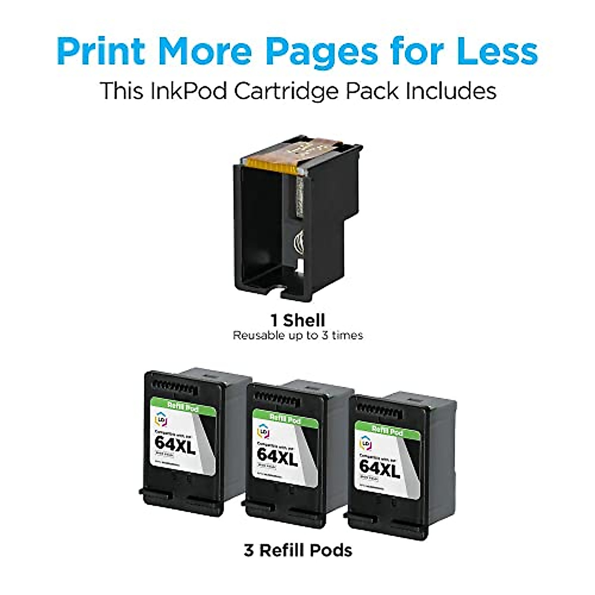 LD InkPods Ink Cartridge Replacement for HP 64XL High Yield (Black, 3-Pack with OEM Printhead) for Envy 6220, 6230, 6232, 6252, 6255, 6258, 7120, 7130, 7132, 7164, 7800, 7820, 7830, 7855, 7858, 7864