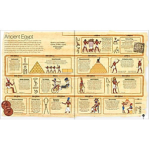 Timelines of Everything (DK Children's Timelines)