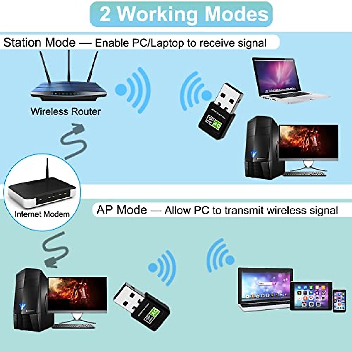 USB WiFi Adapter, 600Mbps Mini Wireless WiFi Network Adapters for Desktop Computer/Notebook PC, Dual Band 5G+2.4G WiFi Dongle Laptop External Network Card for Windows 11/10/8/XP etc, No Need CD Drive