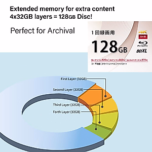 Digital 4X 128GB BDXL Quad Layer BD-R XL White Inkjet Printable Blu-ray Recordable 50 Year archival Discs - 25 Discs