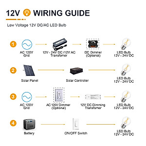 TOKCON 12 Volt Low Voltage LED Light Bulbs - Soft Warm 2700K 2W (Only for 12V DC/AC)- 25W Equivalent E26 Edison Base Small Globe Bulb for RV, Landscape Lights - 3 Pack