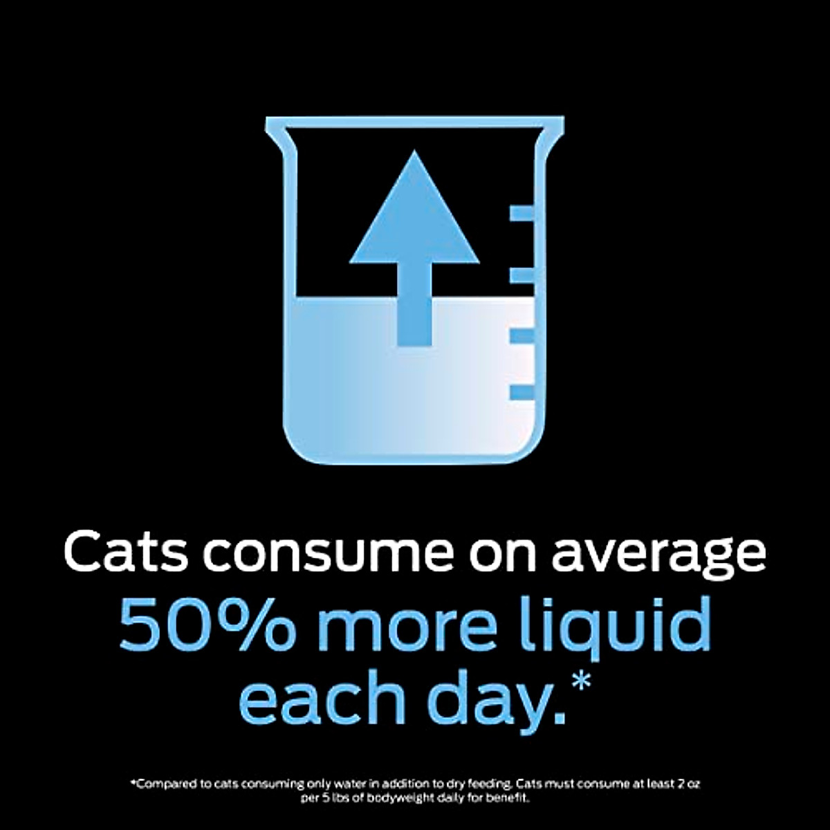 Purina Pro Plan Veterinary Supplements Hydra Care Cat Supplements - (36) 3 oz. Pouches