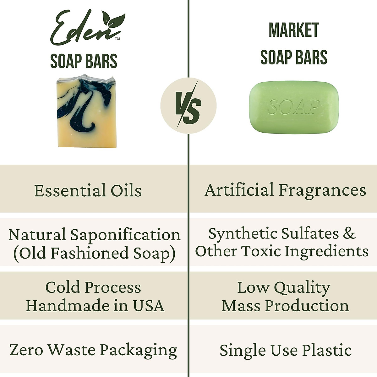 EDEN Daily Essentials - Men’s Soap - Natural Soap Bar - Mint Eucalyptus Hair & Body Soap Bar with Kaolin Clay and Peppermint Essential Oil - Masculine Scent - Made with Pure Essential Oils - Shampoo Bar - Olive Oil Soap - Shea Butter Soap - Handmade Soap