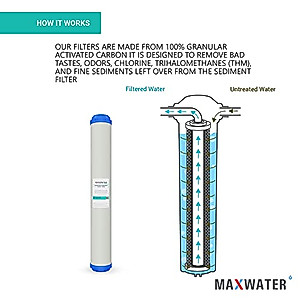 (9 Pack) Max Water Whole House Water Filter Set 20" x 2.5" Polypropylene Sediment, GAC Carbon, CTO Carbon Set compatible with most Slim Blue Whole House systems