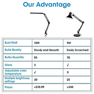 LED Desk Lamp with Clamp, 3 Color Modes Architect Modern Swing Arm Lamp Desk Light, Dimmable Eye-Care Table Light, Memory Function, Task, Study, Reading, Work, Craft, Sewing, Drafting, Home Office 10W