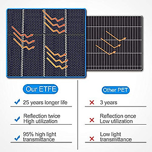 POWOXI 60W Portable Solar Panel for Power Station, IP65 Waterproof Foldable 5V-20V DC Output, with Adjustable Kickstand, Solar Charger with USB Outputs for Phone Outdoor Camping RV