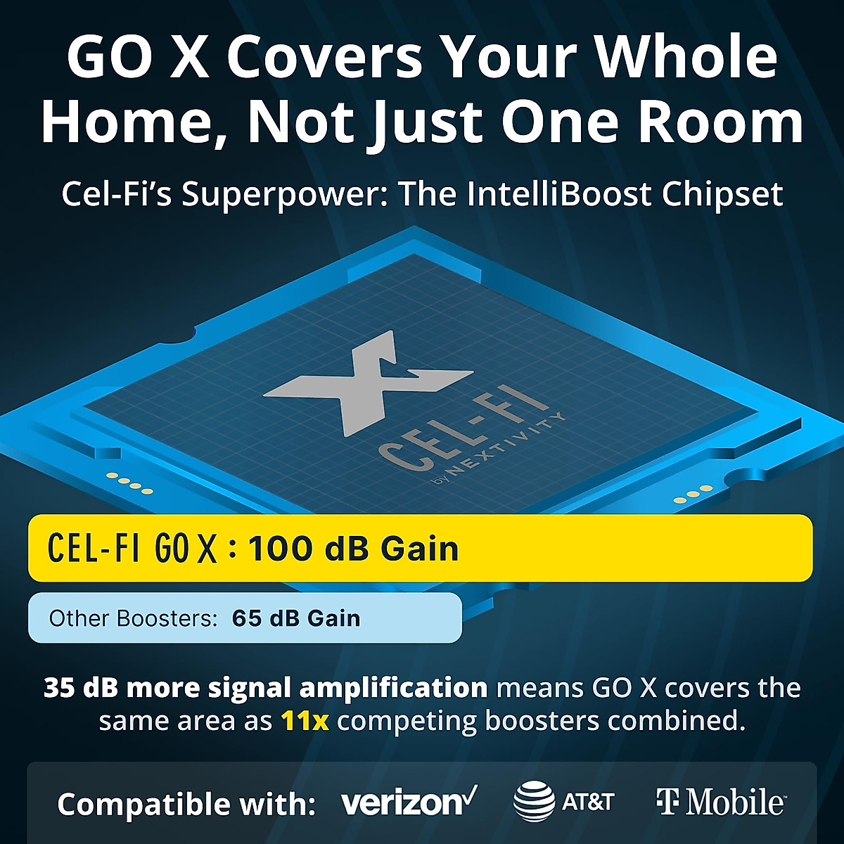 CEL-FI GO X G32 | Cell Phone Booster for Home | 4G, 5G, AT&T, Verizon & T-Mobile | Up to 15,000 Sq Ft Coverage | 100 dB Cell Phone Signal Booster | FCC Approved | 1 Antenna Kit