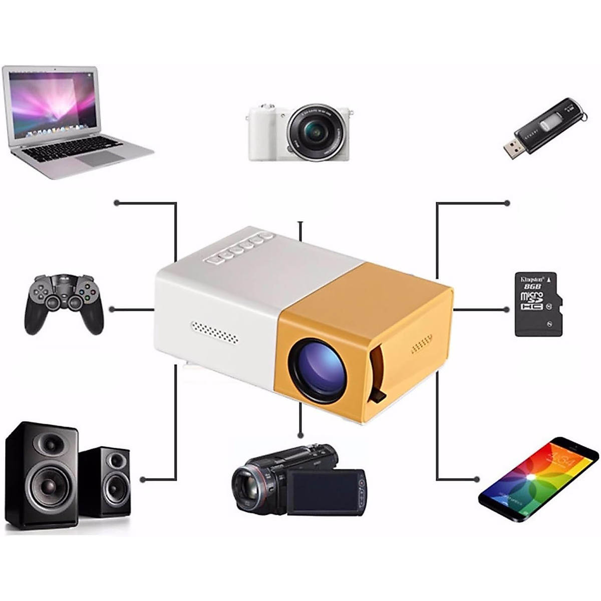 G300 HD LED Projector, Upgrade Home Cinema Projector Support 1080P Displaying, Stylish HD Projector Support HDMI, AV, VGA, USB, for SD Input & 3.5mm Earphone Port, Replace Television