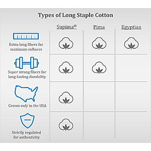 Marquis Mills Set of 24-14" x 14" White Washcloths Embrace Collection Luxurious Super Soft Supima Cotton