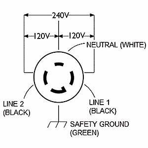 Cllena NEMA L14-30 Flanged Generator Power Inlet/Outlet Receptacle Socket with Cover 30 Amp 125/250V 7500W (Black)