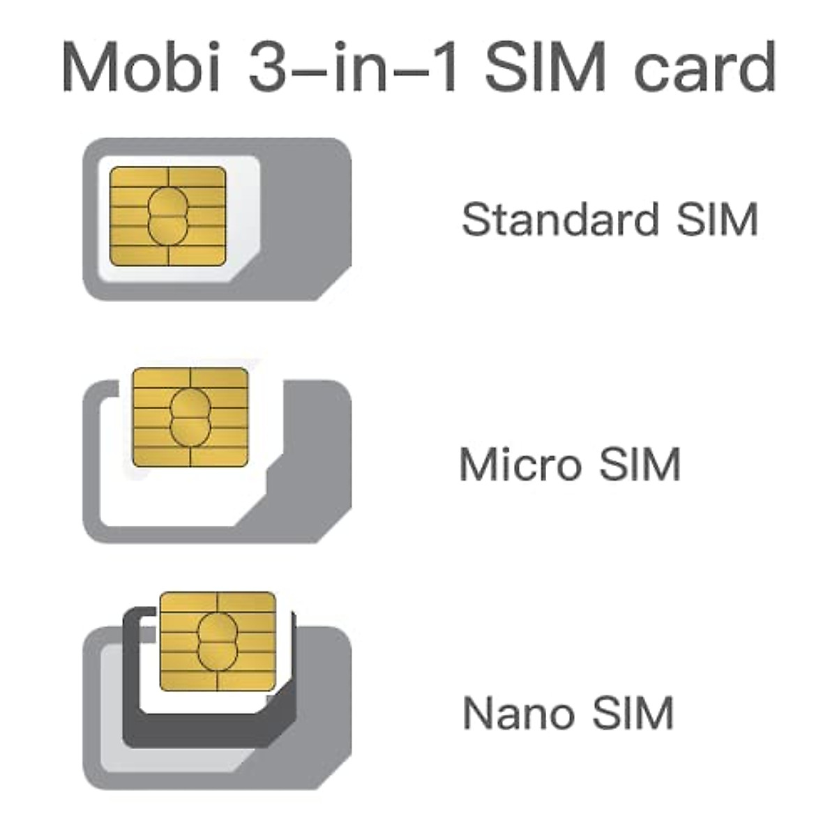 Hong Kong Sim Card 30Day 50GB 4G 200mins Local Call 4G LTE prepaid sim Card +852 Number