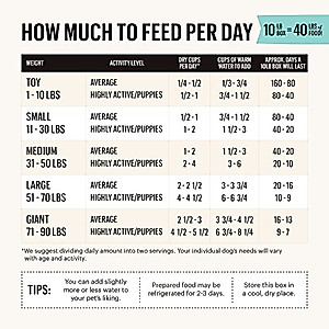 The Honest Kitchen Dehydrated Limited Ingredient Dog Food – Complete Meal or Dog Food Topper – Fish 10 lb (makes 40 lbs)