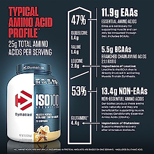 Dymatize ISO 100 Protein Powder with 25g of Hydrolyzed 100% Whey Isolate, Vanilla 5 Pound, Package may vary