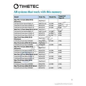 Timetec Hynix IC 16GB Kit(2x8GB) DDR3L 1600MHz PC3-12800 Unbuffered ECC 1.35V CL11 2Rx8 Dual Rank 240 Pin UDIMM Server Memory Ram Module Upgrade (16GB Kit(2x8GB))