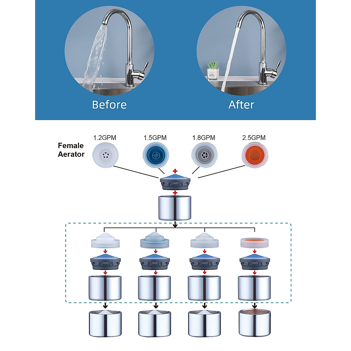 3 Pcs Faucet Aerator, Female Thread Kitchen Faucet Aerator Kitchen Sink Aerators, 1.2, 1.5, 1.8, 2.5 GPM Flow Restrictor Replacement Parts Bathroom, 55/64-Inch 22mm Female Thread-Chrome