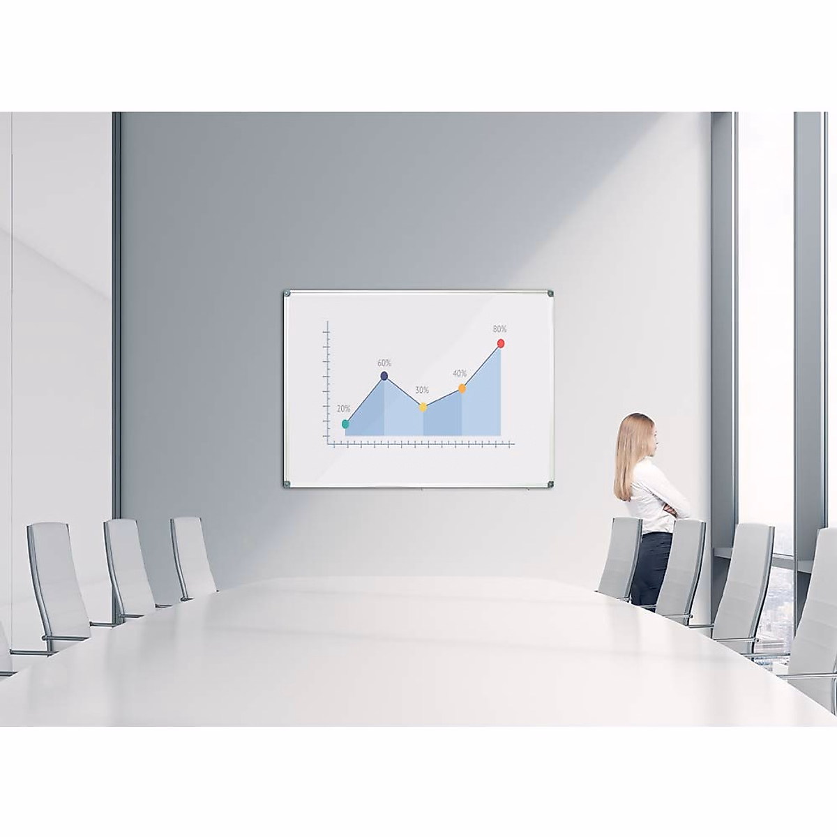 JILoffice Magnetic Dry Erase Board/Whiteboard, White Board 48 x 36 Inch, Silver Aluminum Frame Wall Mounted Board for Office Home and School