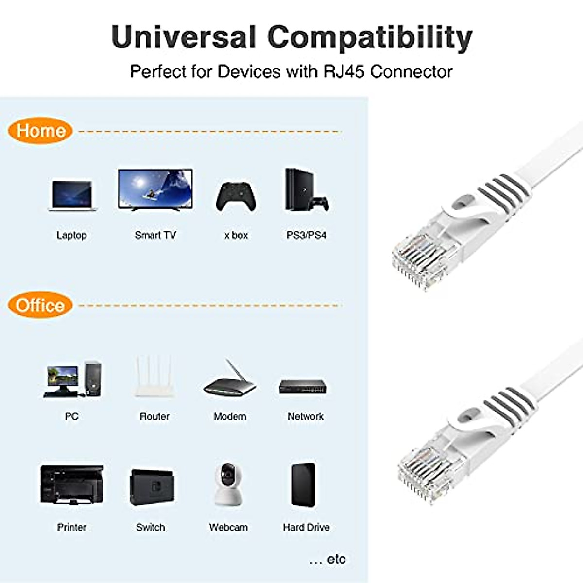 Lovicool Flat Cat6 Ethernet Cable 75ft White High Speed Internet Patch Cable, Computer LAN Cable RJ45 Ethernet Cord with Cable Clips for Router/Modem/PS4/Switch/Xbox/Gaming 75 feet