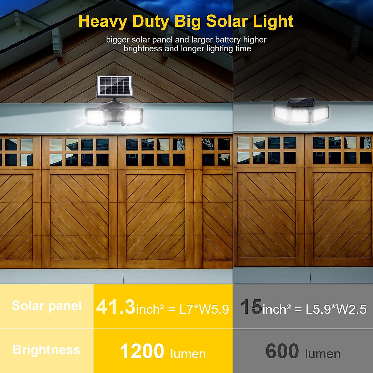 EMANER Outdoor Solar Lights with Motion Detector, 2-in-1 Solar Flood Light, 6000K Waterproof, Dusk to Dawn Cordless Security Light, Solar Powered Landscape Light for Yard, Garden, Porch, 2-Pack