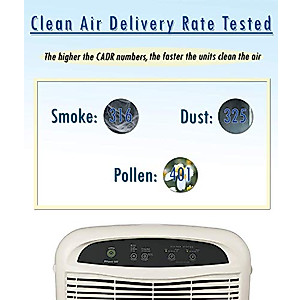 Whirlpool Whispure Air Purifier WP500 (New Version of AP51030K) 490 sq ft Filtration with True HEPA and Carbon Pre-Filter 8171434K, 1183054K. Compact Odor Allergen Eliminator (WP500P-Pearl White)