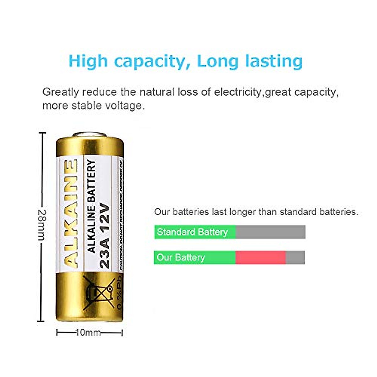 LiCB A23 23A 12V Alkaline Battery (5-Pack)