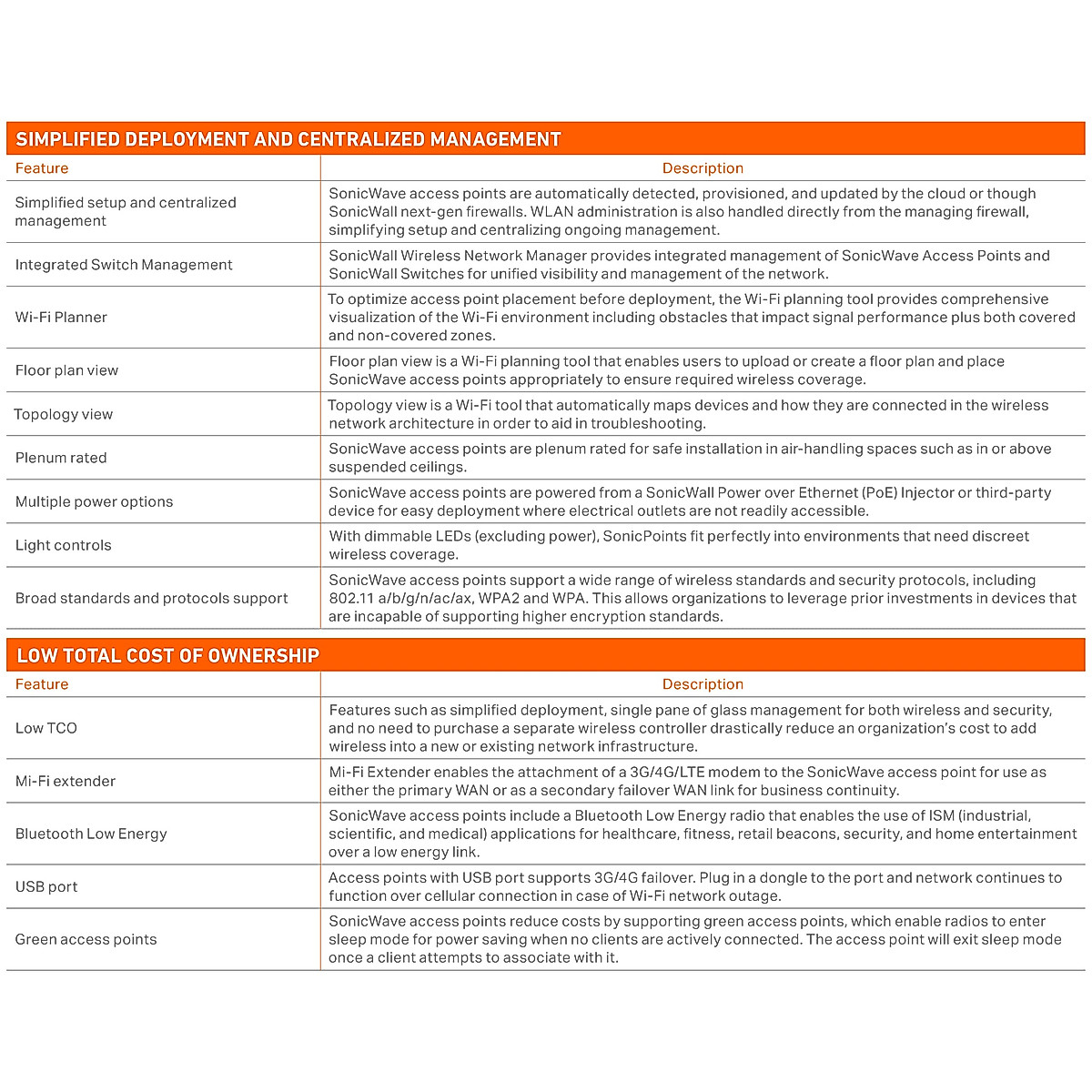 Sonicwall SonicWave 641 Wireless Access Point with 3YR Secure Wireless Network Management and Support License (NO POE) (03-SSC-0303)