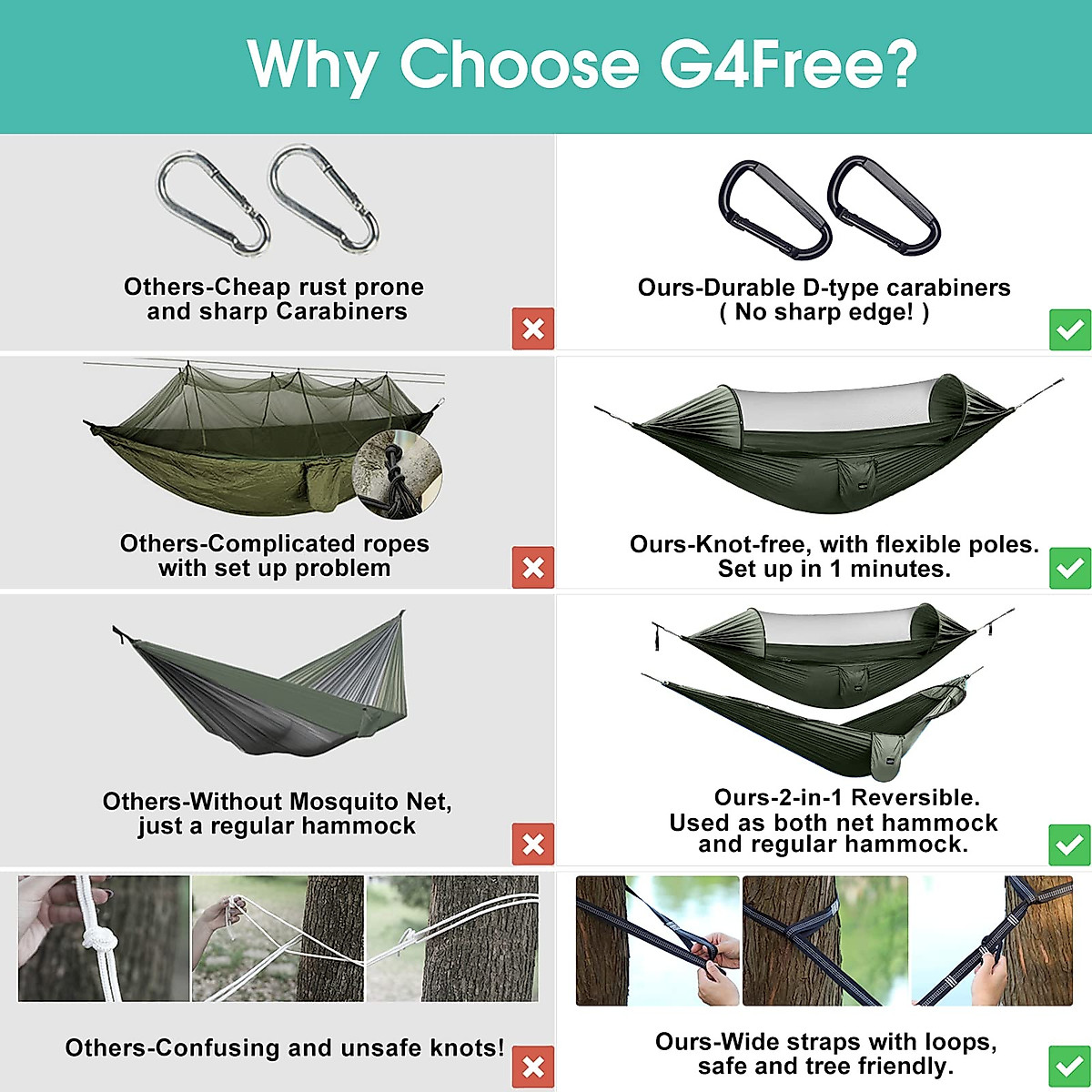 G4Free Large Camping Hammock with Mosquito Net 2 Person Pop-up Parachute Lightweight Hanging Hammocks Tree Straps Swing Hammock Bed for Outdoor Backpacking Backyard Hiking (New Army Green)
