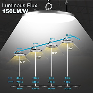 Upgrade 150W LED High Bay Light AC100-277V 22500LM (Eqv. to 600W HPS/MH) UFO High Bay LED Shop Lights,ETL Listed UFO Lights with Plug-12Pack 5Yrs Warranty