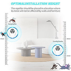 6 Packs Ultrasonic Pest Repeller Indoor, Mouse Repellent Ultrasonic Plug in for Roach, Rodent, Mouse, Bugs, Rat,Mosquito, Mice, Spider, Electronic Pest Control. (6)